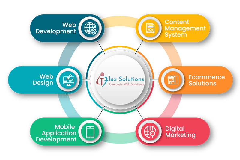 About Us - IT Flex Solutions